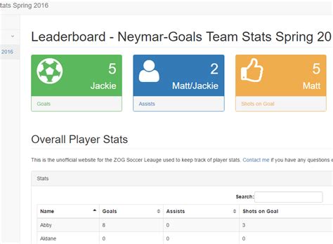 Sports Stats With Google Spreadsheets Marion Owen