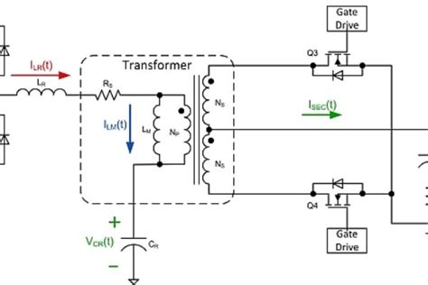 Llc Synchronous Rectification Made Easy Robust And More Effici