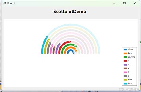 C小结：scottplot 50在vs2022桌面开发的应用以winform为例 Csdn博客