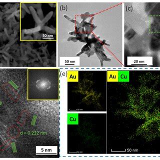 A SEM B C TEM D Enlarged HRTEM Image Of The Green Part In C Download Scientific