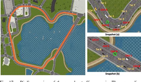 Figure 17 From Consensus Based Distributed Cooperative Perception For Connected And Automated