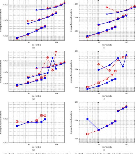 Figure 2 From Group Extinction Heuristics In Evolution Strategy Semantic Scholar