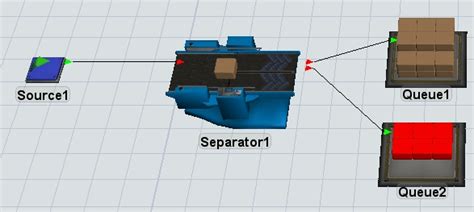 How To Divide A Product In A Separator Into 5 Pieces Assigning To Queue