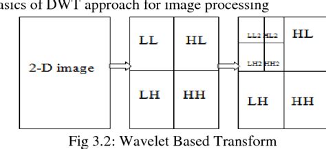 Figure 11 From A Watermarking Algorithm Based On Chirp Z Transform
