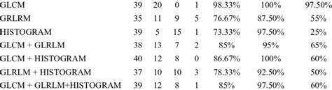 comparison evaluation results of classification evaluation tp tn fp fn