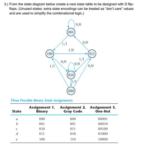 Solved From The State Diagram Below Create A Next State