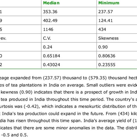 Summary Statistics Using The Observations 1918 2020 Download