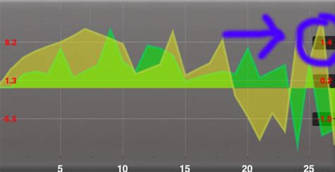 Iphone Place An Image Behind My Labels And In Front Of My Plot Within My Coreplot Graph