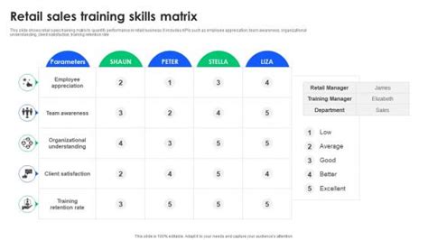 Sales Skills Matrix Powerpoint Presentation And Slides Ppt Slide