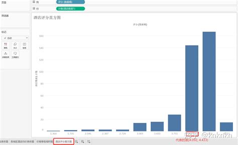 初识tableau——界面介绍、绘制条形图和直方图 知乎 初识tableau——界面介绍、绘制条形图和直方图 知乎