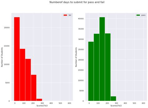 a data science template a template for practicing data science… by