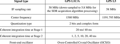 Labsat3 Wideband Parameter Settings Download Scientific Diagram