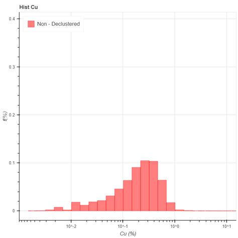 Tutorial Resource Estimation With Pygslib — Pygslib 00039