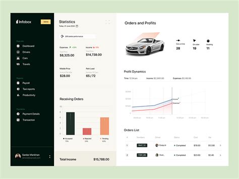 Infobox Saas Dashboard Ui Ux By Sardar Irfan Khan On Dribbble