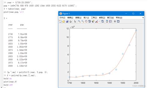 matlab2016笔记（十）：曲线拟合、参数估计 matlab平滑曲线预测模型 csdn博客