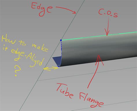 How To Control The Flow Of The Fillet Flange And Tube Flange