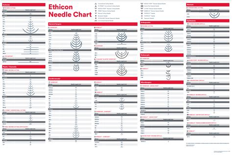 Ethicon Needle Chart Johnson And Johnson Institute