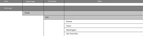 Reporting Services SSRS Report Missing Borders In Detail Rows Under Groups Stack Overflow
