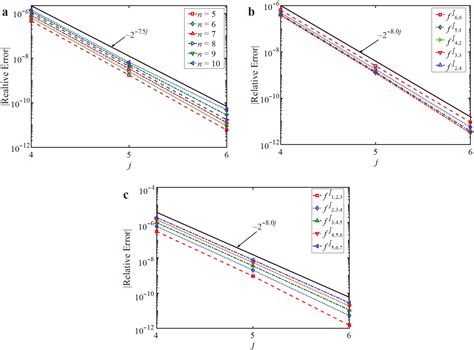 A Sixth Order Wavelet Integral Collocation Method For Solving Nonlinear Boundary Value Problems