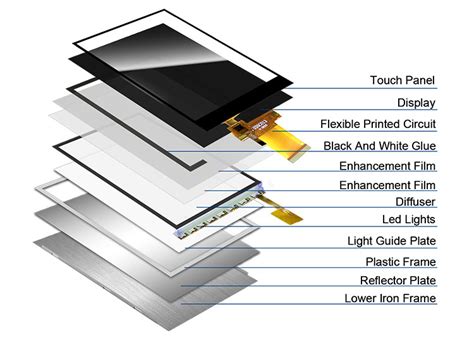 Polcd Inch TFT High Resolution MCU SPI Parallel Interface Capacitive Touch Screen