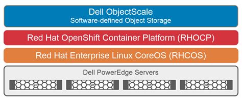 Overview Design Guide—digital Assistant On Dell Apex Cloud Platform