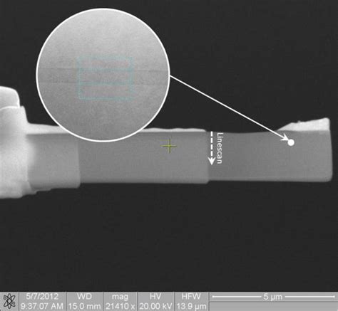 FIB Prepared Sample Designed To Get A Good Agreement Between The Download Scientific Diagram