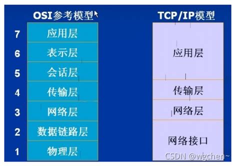 Tcp Udp Socket Websocket 之间的关系udp和websocket什么关系 Csdn博客