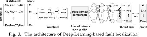 Figure 3 From Improving Fault Localization Using Model Domain