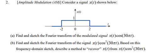 Solved Amplitude Modulation AM Consider A Signal X T Chegg