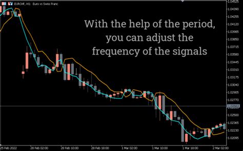 Linear Regression Channel Indicator For MT5 Download IndicatorsPot