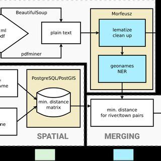 Confusion Matrix For Binary Classification Evaluation Metrics Download Scientific Diagram