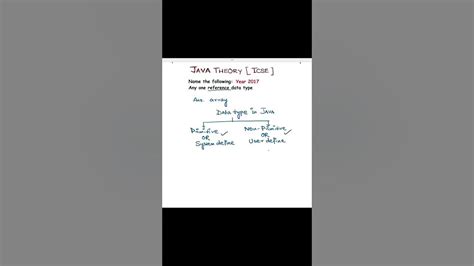Icse Year 2017 Java Theory Part 1java Youtubeshorts Icsecomputer