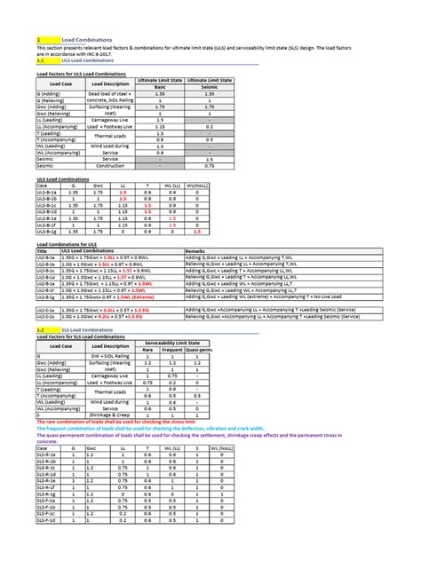 Load Combination Irc Pdf Building Engineering Civil Engineering