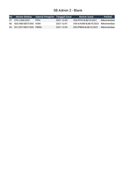 SB Admin 2 - Blank | PDF