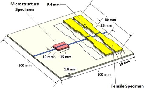 Tensile Test And Microstructure Specimen Download Scientific Diagram