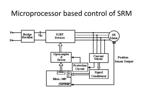 Switched Reluctance Motor Principle Of Operation Pdf
