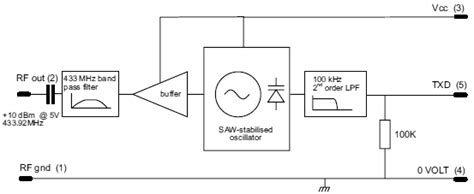 TX Wireless Module Scheme Download Scientific Diagram