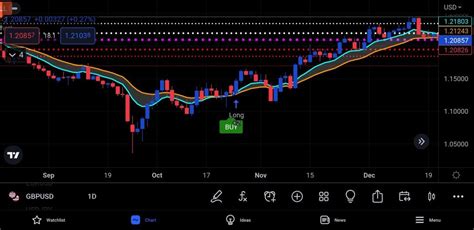 Auto Pivot Indicator The Forex Geek