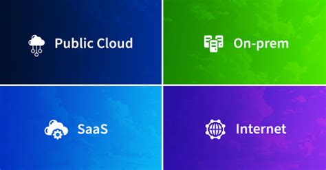 Navigating The Complexities Of Hybrid And Multi Cloud Environments Kentik Blog