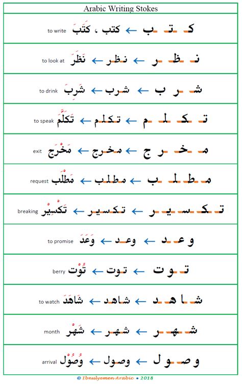 Arabic Cursive Writing 2 Artofit