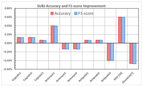 Algorithms Special Issue Natural Language Processing With Tsetlin