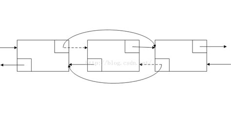 Java中linkedlist的实现java中linkedlist中节点的代码 Csdn博客