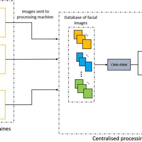 A Federated Learning Approach For Affect Recognition Using Images