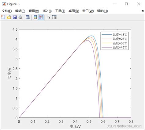 Matlab Simulink光伏发电系统mppt算法simulink Mppt Csdn博客