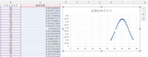 Excelで正規分布グラフを作る方法！2ステップでかんたん！ エク短｜extan Jp