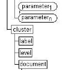 Common Elements Of A Document Hierarchy Download Scientific Diagram