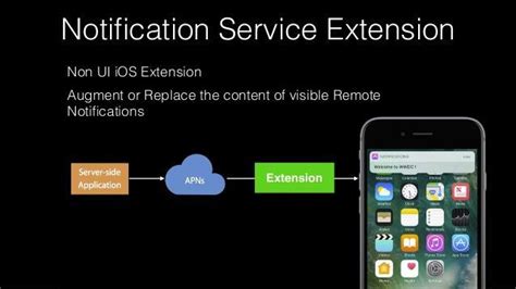 Ios 开发中，怎样用好 Notifications？ 移动端开发 火龙果软件
