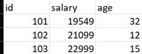 How To Import Data From CSV File With Numeric Values And Texts Into