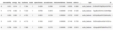 GitHub Fatihilhan Spotify Songs Recommendations System With Python We Developed A Song