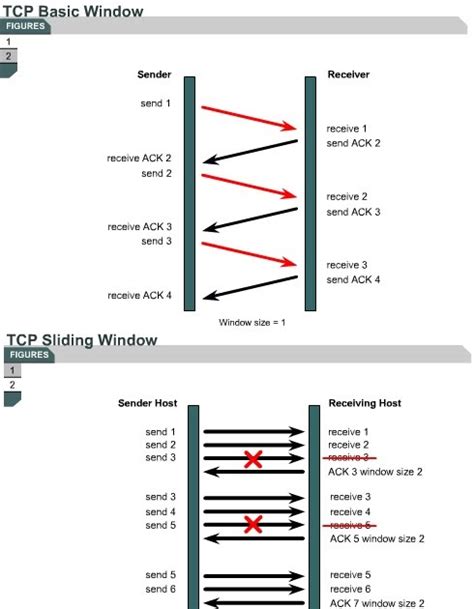 Ccna Be A Good Network Administrator Windowing